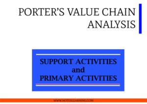 Porter's Value Chain Analysis [PPT] - Notes Learning