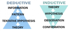 Method of Economics Analysis - Notes Learning