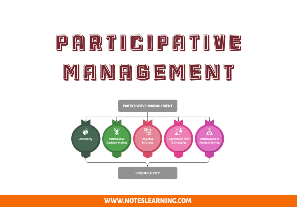 Participative Management - Notes Learning Participative Management - Notes Learning