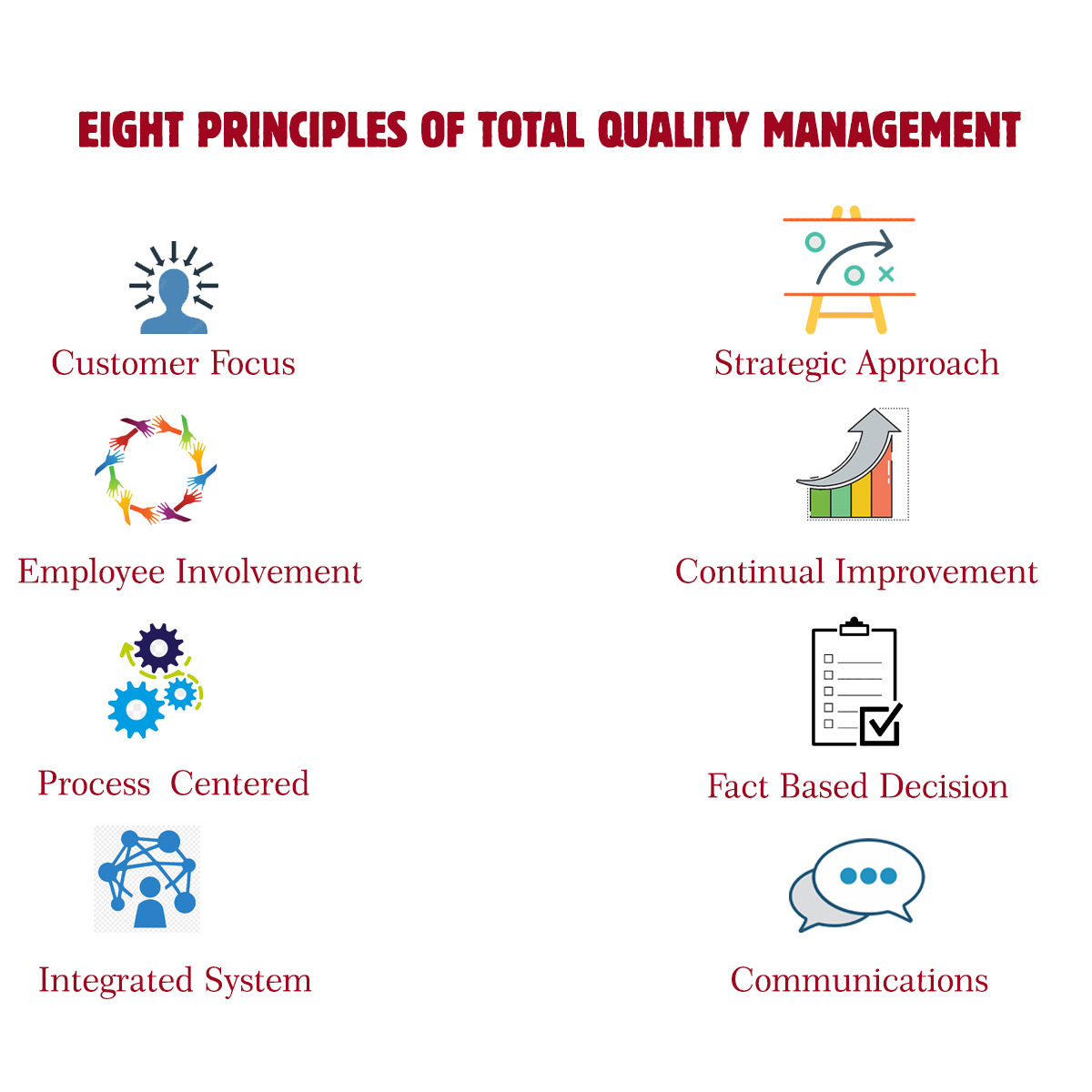 What is Total Quality Management (TQM) ? - Notes Learning